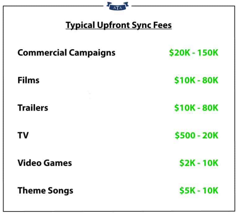 Advanced Sync Strategies for Film, TV, & Video Games - Ari's Take Academy