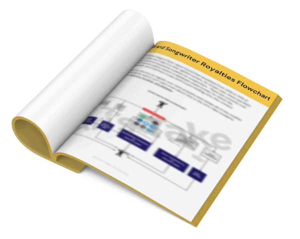 Royalties Flow Chart / Split Sheets - Ari's Take Academy